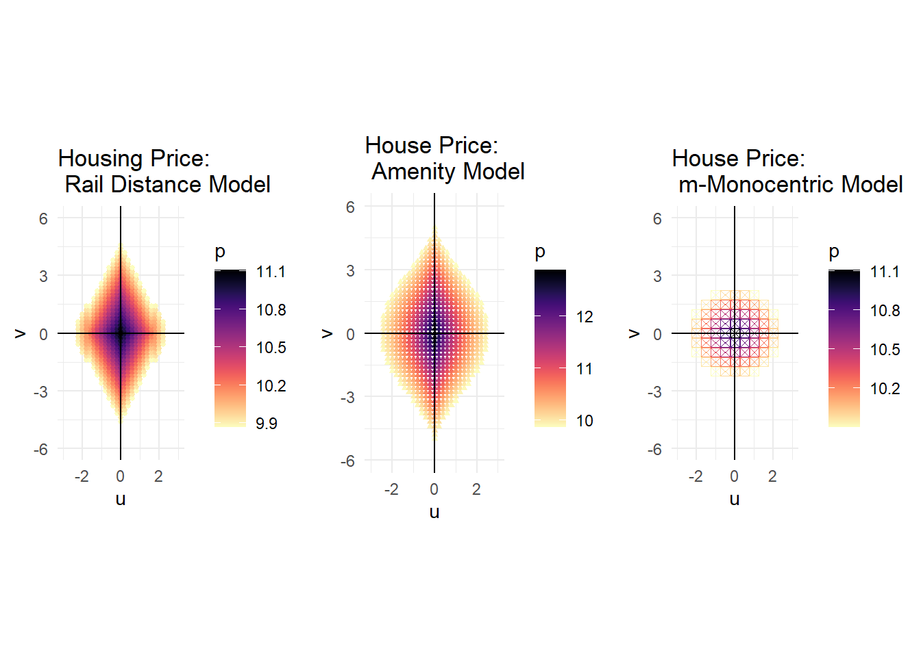Monocentric City Modeling | Erick C. Jones Jr.
